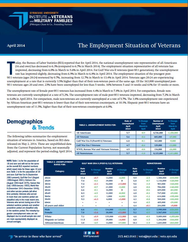 Employment Situation of Veterans: December 2015 - D'Aniello Institute ...
