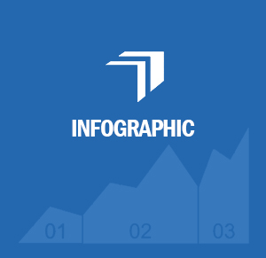 Advancing Veteran Success in Higher Education - Infographic - Institute ...