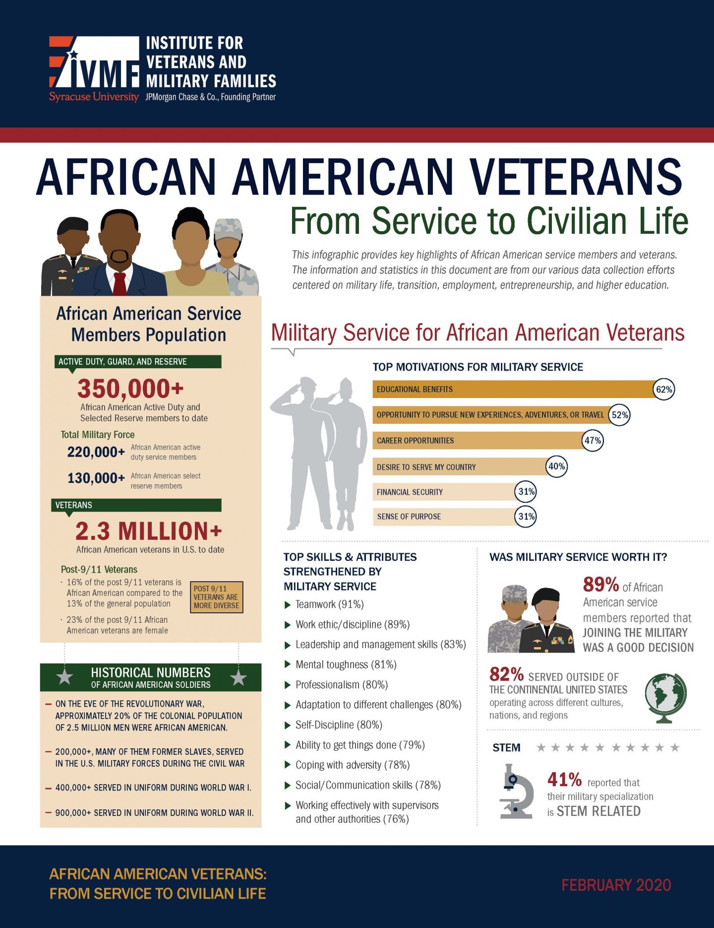 Research + Analytics + Policy - D'Aniello Institute for Veterans and ...