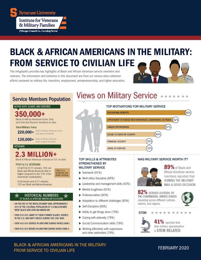 Black and African Americans in The Military: From Service to Civilian ...