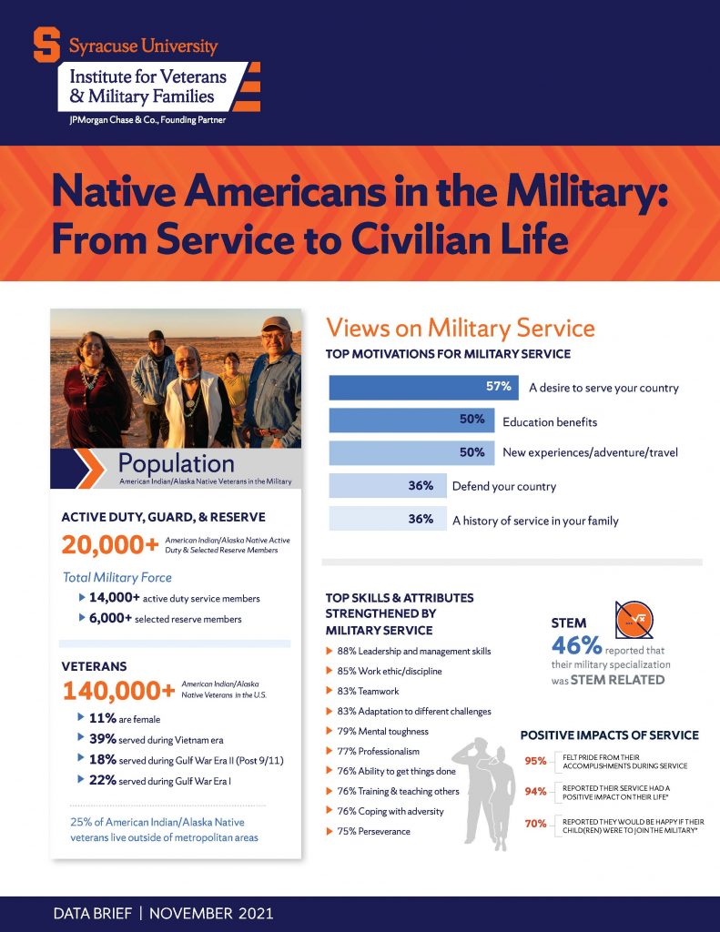 Native Americans in the Military: From Service to Civilian Life - D ...