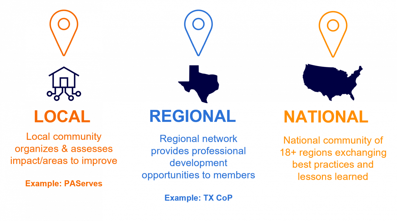 Community of Practice - D'Aniello Institute for Veterans and Military ...