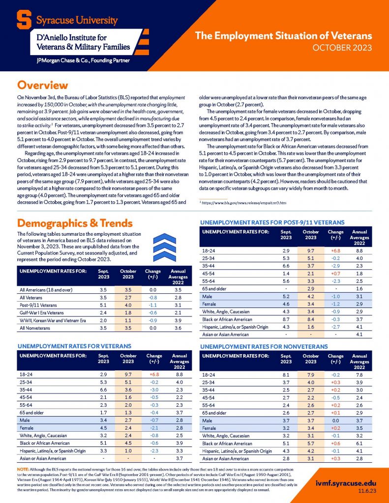 The Employment Situation of Veterans – October 2023 - D'Aniello ...